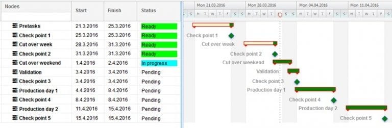 6 Steps To Successful Deployment – ProjectTOP