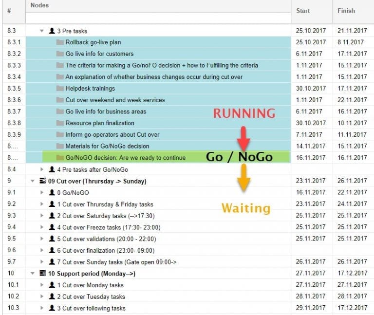 6 Steps To Successful Deployment – ProjectTOP